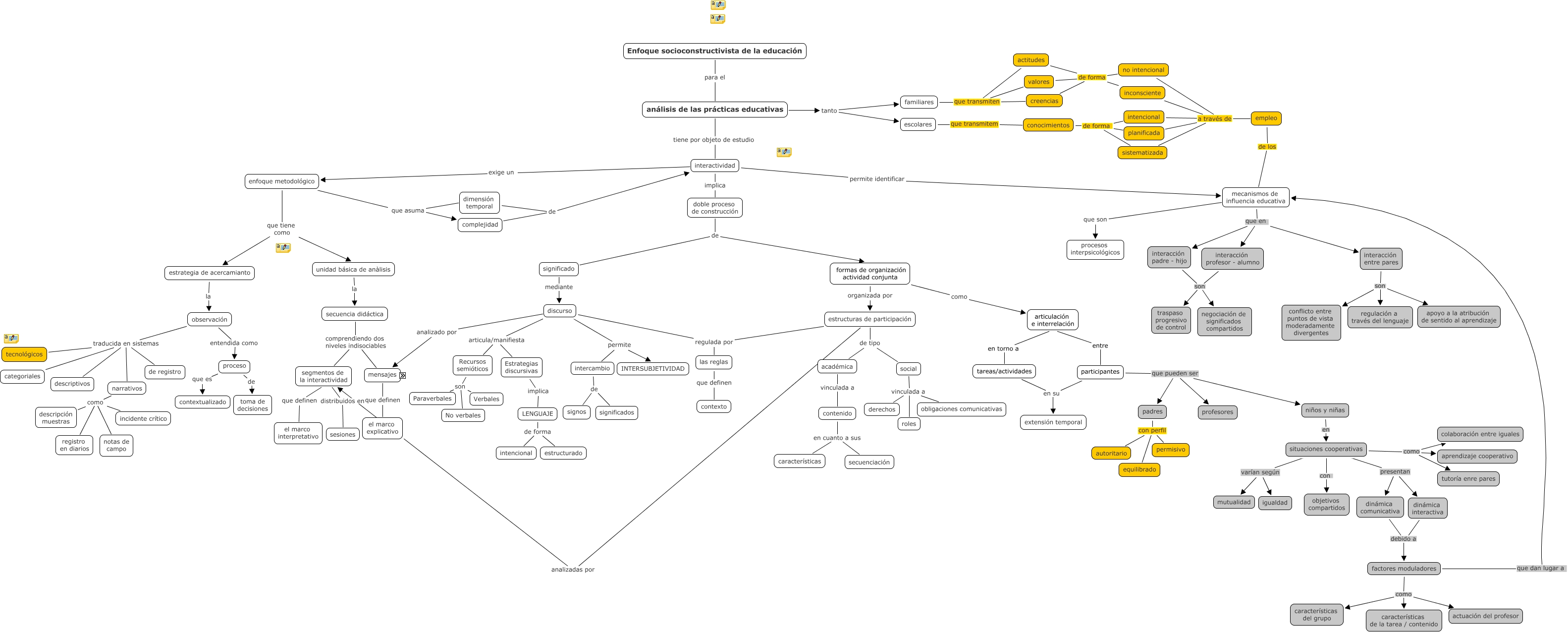 ANALISIS DE LA PRACTICA EDUCATIVA (versión semi final 02)